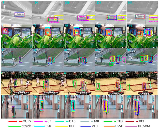 Color Feature-Based Object Tracking through Particle Swarm Optimization with Improved Inertia Weight