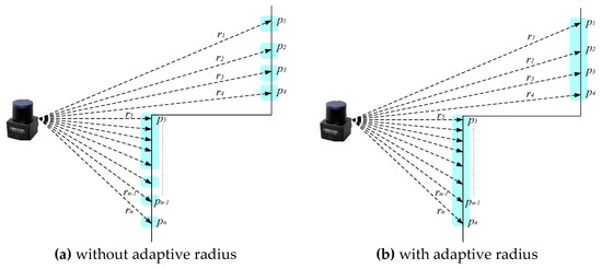 Sensors | Free Full-Text | A Single LiDAR-Based Feature Fusion Indoor Localization Algorithm