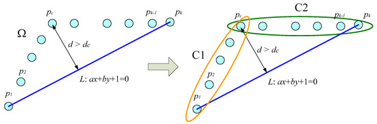 Sensors | Free Full-Text | A Single LiDAR-Based Feature Fusion Indoor Localization Algorithm