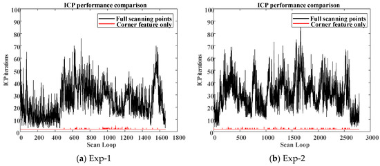 Sensors | Free Full-Text | A Single LiDAR-Based Feature Fusion Indoor Localization Algorithm