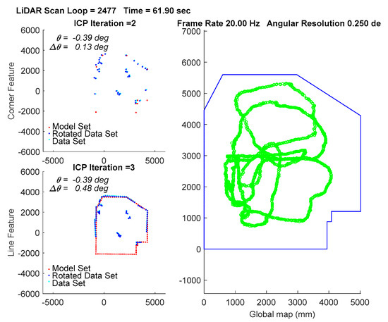 Sensors | Free Full-Text | A Single LiDAR-Based Feature Fusion Indoor Localization Algorithm