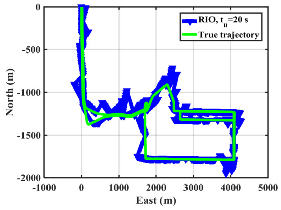 Spoofing Detection Using GNSS/INS/Odometer Coupling for Vehicular ...