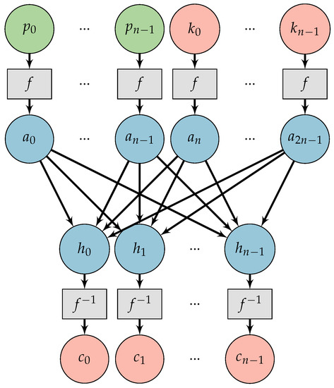 Learning Perfectly Secure Cryptography to Protect Communications with ...