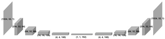 Residual Error Based Anomaly Detection Using Auto-Encoder in SMD Machine Sound