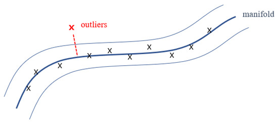 Residual Error Based Anomaly Detection Using Auto-Encoder in SMD Machine Sound