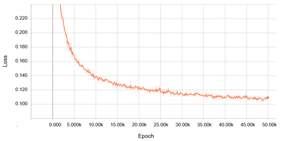 Residual Error Based Anomaly Detection Using Auto-Encoder in SMD Machine Sound