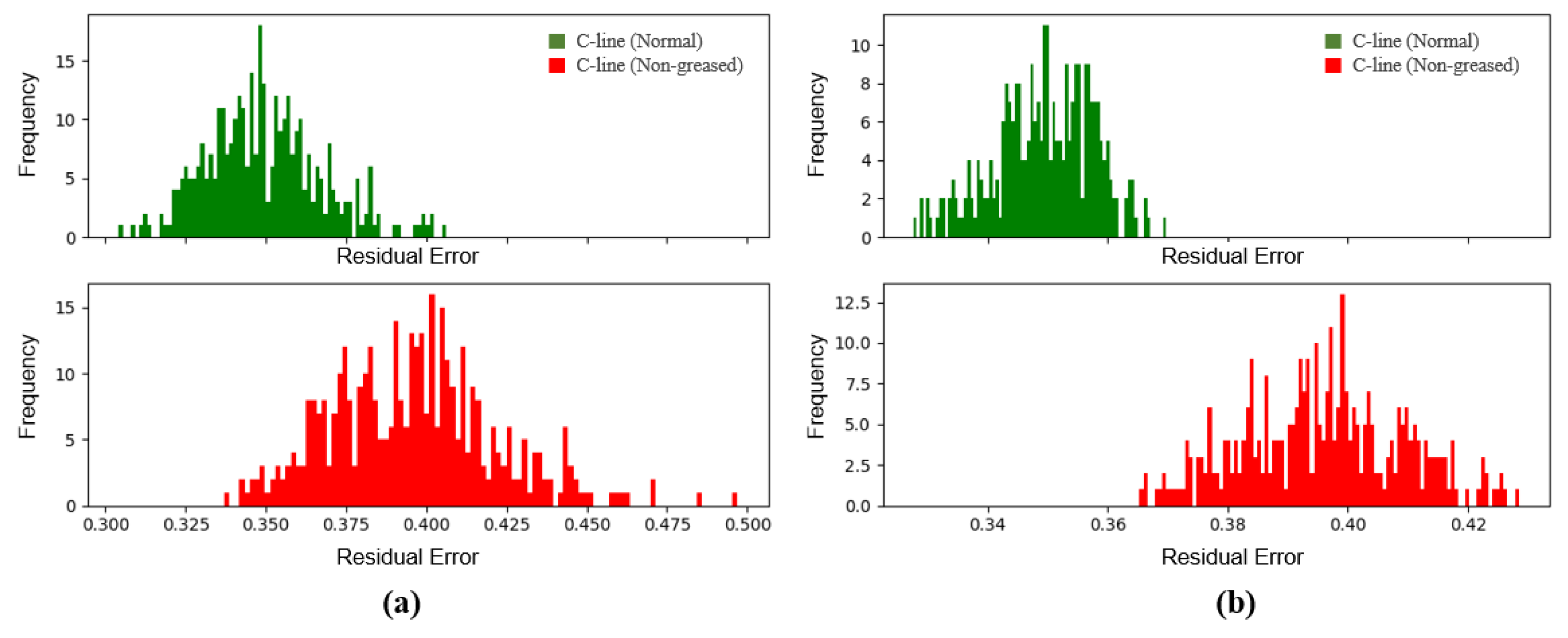 Residual Error Based Anomaly Detection Using Auto-Encoder in SMD ...