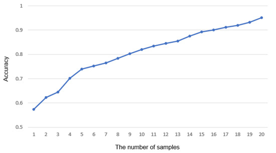 Residual Error Based Anomaly Detection Using Auto-Encoder in SMD Machine Sound