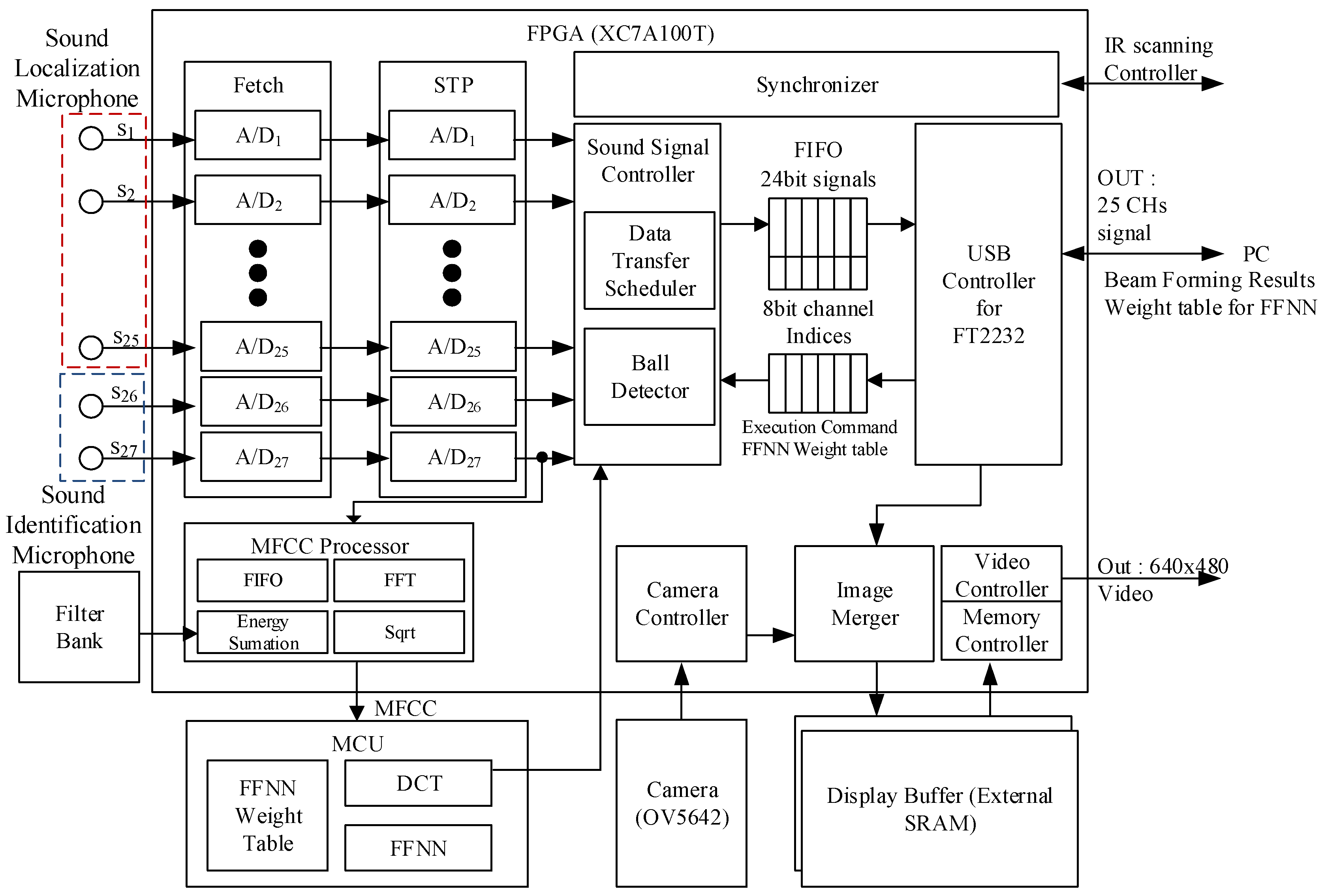 Sensors | Free Full-Text | Optical and Acoustic Sensor-Based 3D Ball ...