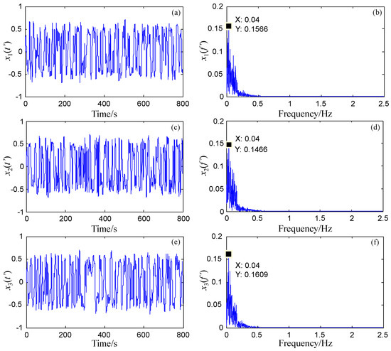 Multi-Frequency Signal Detection Based on Frequency Exchange and Re-Scaling Stochastic Resonance ...