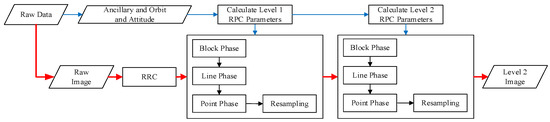 On-Board, Real-Time Preprocessing System for Optical Remote-Sensing Imagery