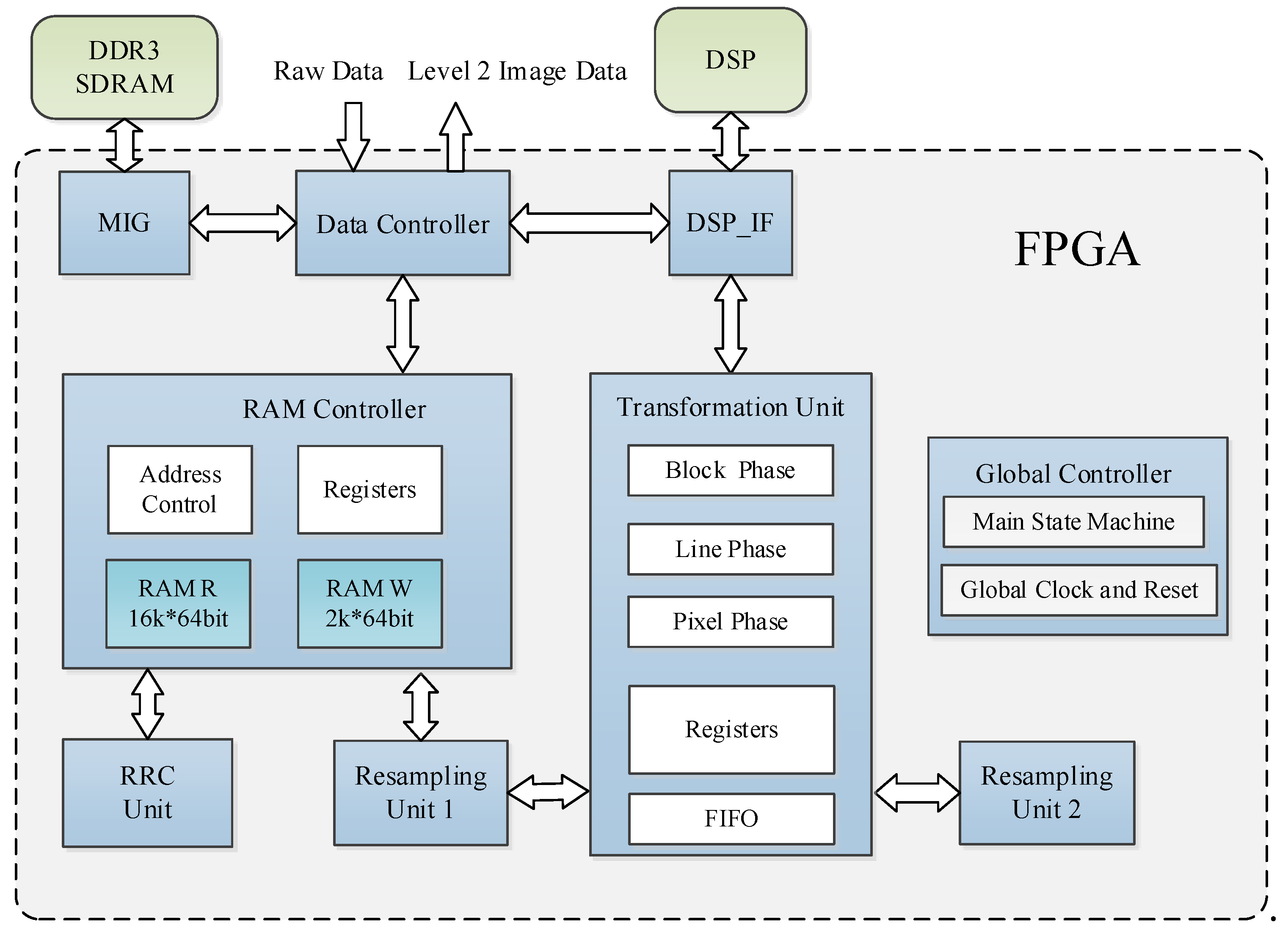 On-Board, Real-Time Preprocessing System for Optical Remote-Sensing Imagery