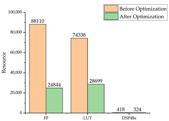 On-Board, Real-Time Preprocessing System for Optical Remote-Sensing Imagery