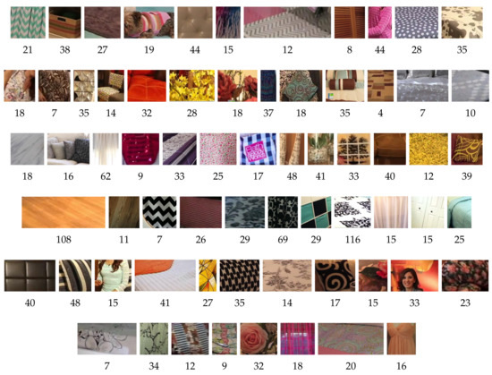 Sensors | Free Full-Text | Textile Retrieval Based on Image Content ...