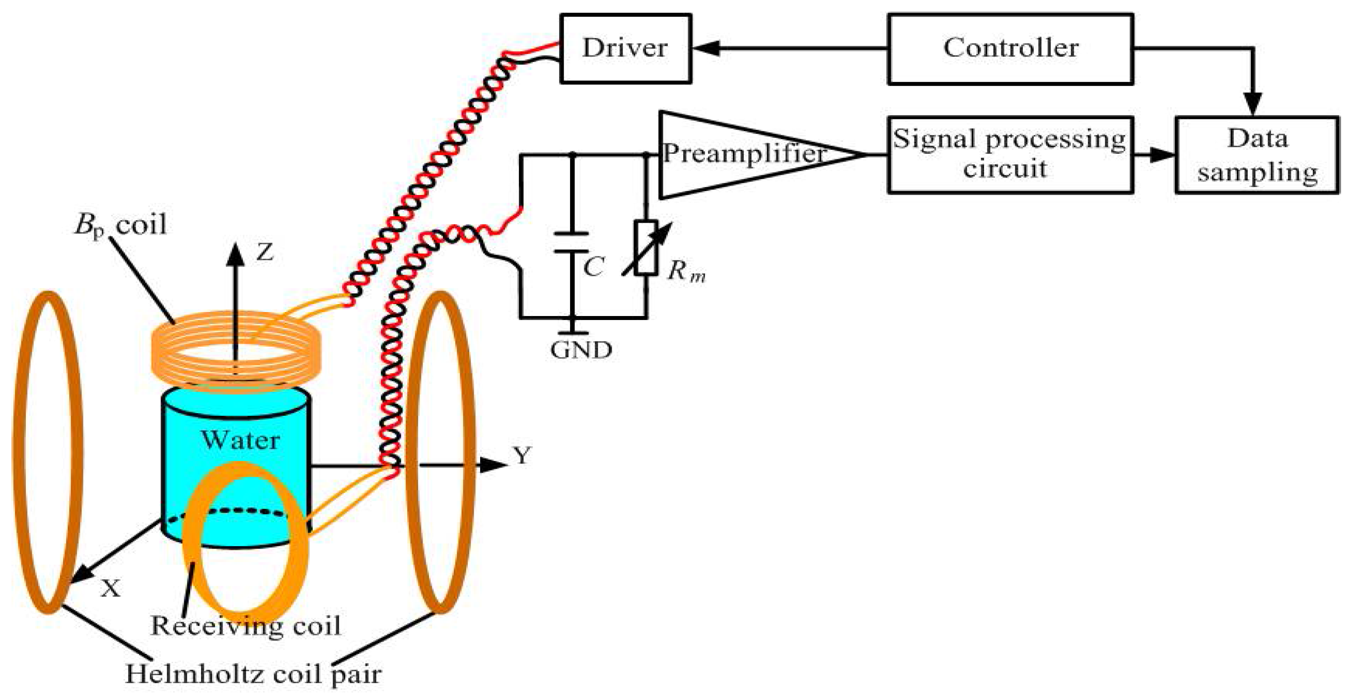 Exploring on the Sensitivity Changes of the LC Resonance Magnetic ...