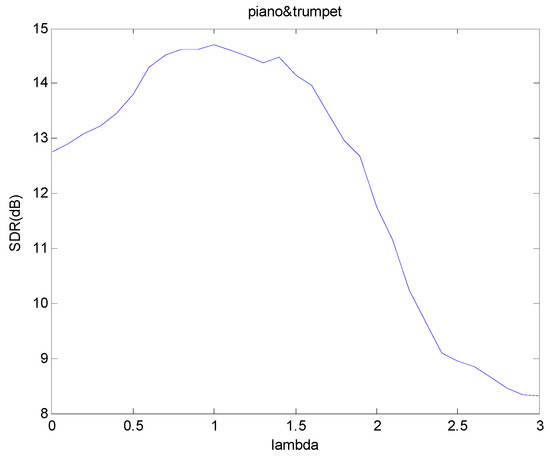Unsupervised Learning for Monaural Source Separation Using Maximization–Minimization Algorithm ...
