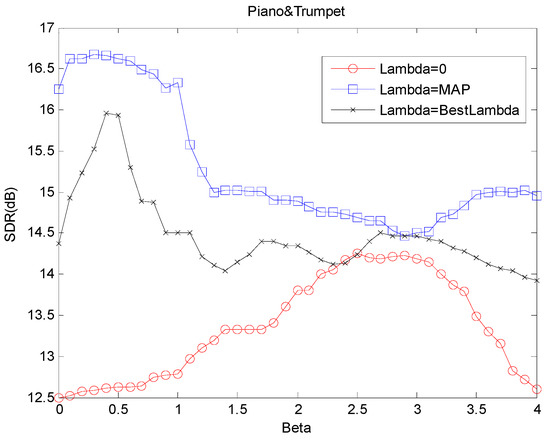 Unsupervised Learning for Monaural Source Separation Using Maximization–Minimization Algorithm ...