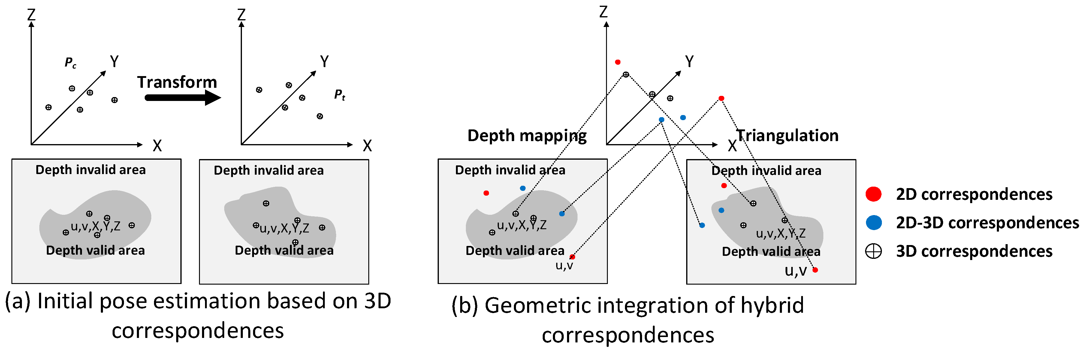 Sensors | Free Full-Text | Geometric Integration of Hybrid ...
