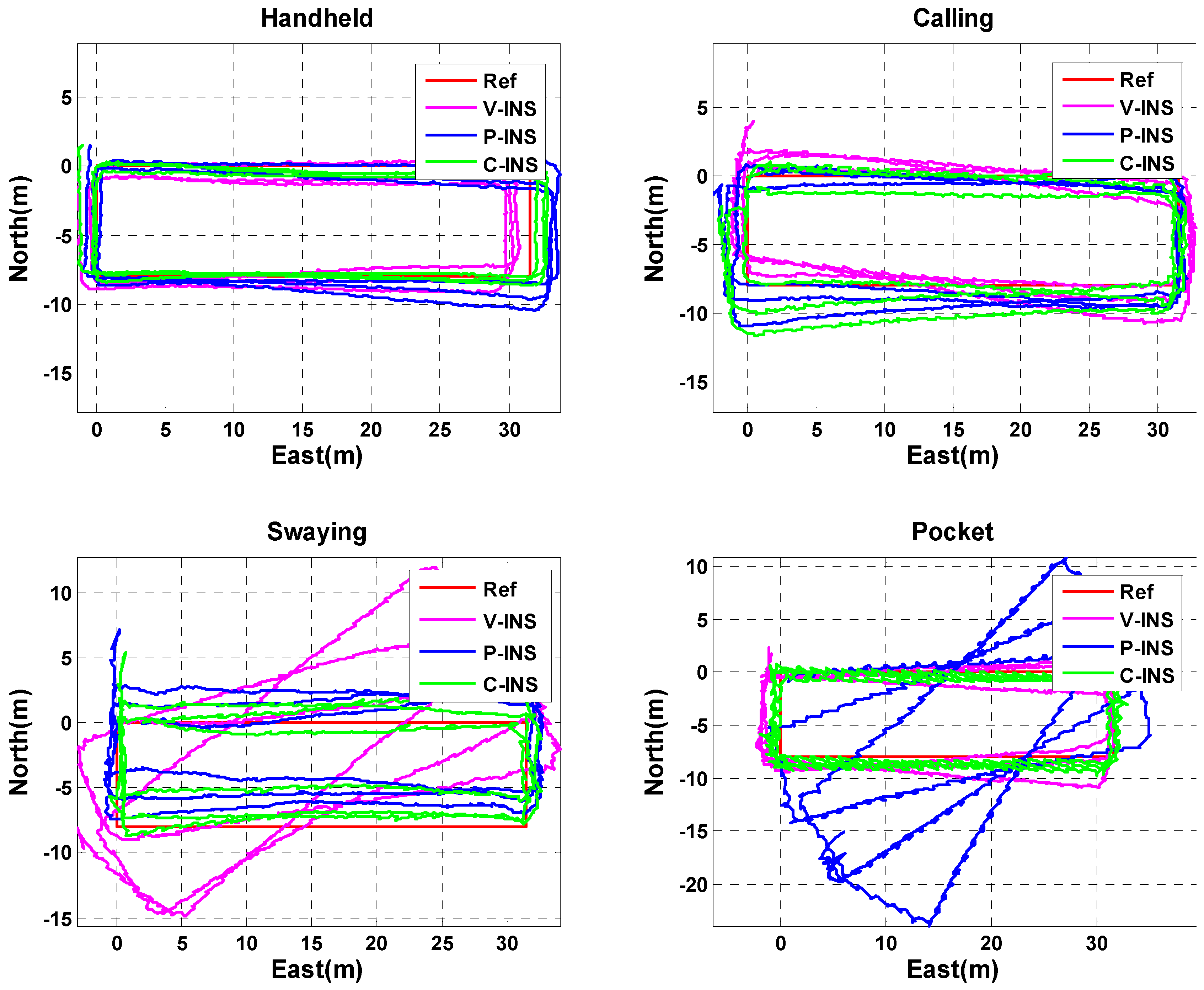 Robust Pedestrian Dead Reckoning Based on MEMS-IMU for Smartphones