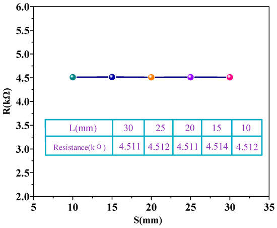 A Flexible Temperature Sensor Based on Reduced Graphene Oxide for Robot ...