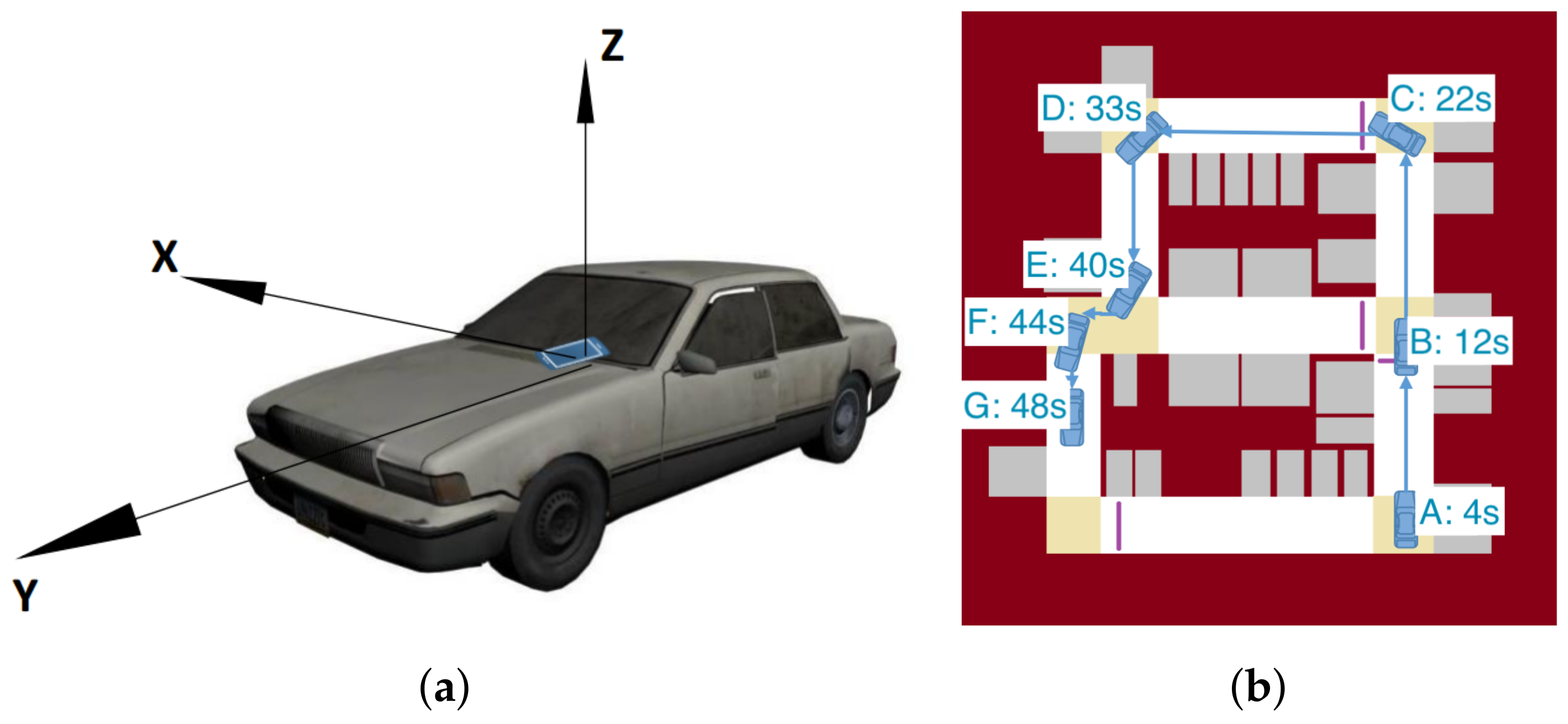 VeLoc: Finding Your Car in Indoor Parking Structures