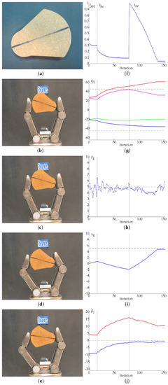 Manipulation of Unknown Objects to Improve the Grasp Quality Using Tactile Information
