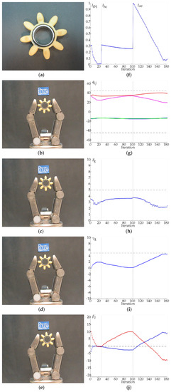 Manipulation of Unknown Objects to Improve the Grasp Quality Using Tactile Information