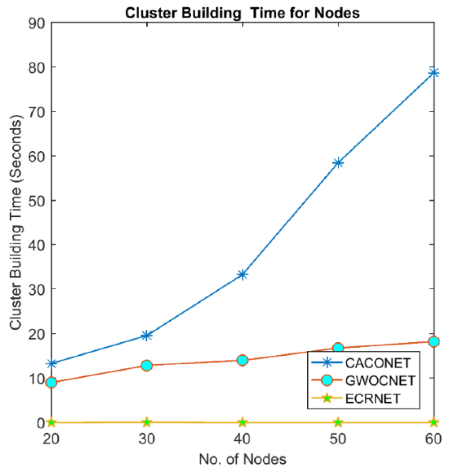 Sensors Free Full Text Energy Aware Cluster Based Routing In Flying Ad Hoc Networks