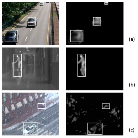 Sensors | Free Full-Text | A Finite State Machine Approach to ...