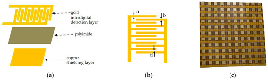 A Flexible Interdigital Electrode Used in Skin Penetration Promotion ...