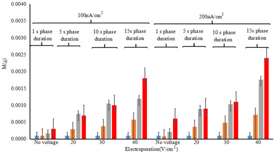 A Flexible Interdigital Electrode Used in Skin Penetration Promotion ...