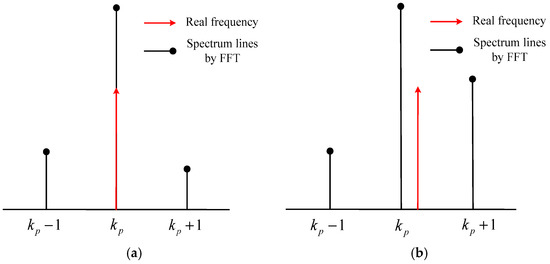 Mixed Incoherent Far-Field and Near-Field Source Localization under Uniform Circular Array