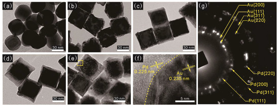 Centrifugal Deposited Au-Pd Core-Shell Nanoparticle Film for Room ...