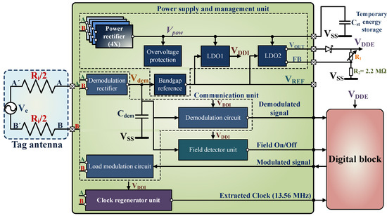 An Ultra-Low-Power RFID/NFC Frontend IC Using 0.18 μm CMOS Technology ...