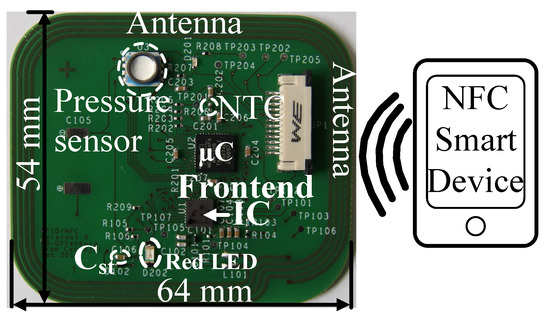 Sensors | Special Issue : RFID-Based Sensors for IoT Applications