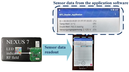 Sensors | Free Full-Text | An Ultra-Low-Power RFID/NFC Frontend IC Using 0.18 μm CMOS Technology ...