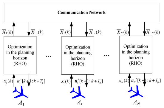 A Cooperative Search and Coverage Algorithm with Controllable Revisit and Connectivity ...