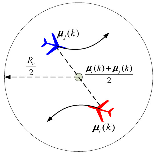 A Cooperative Search and Coverage Algorithm with Controllable Revisit and Connectivity ...