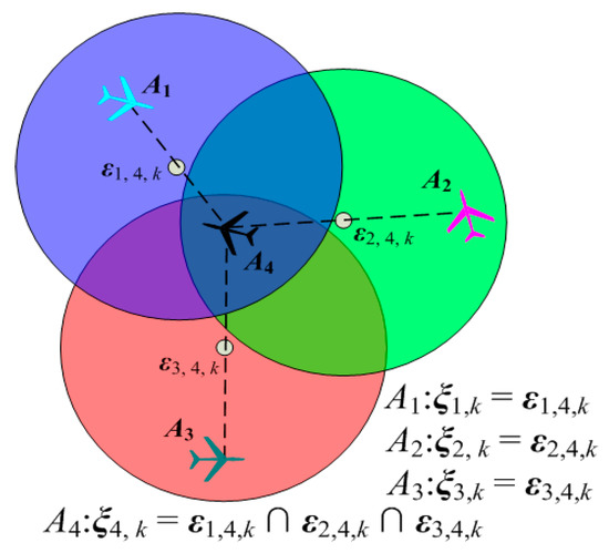 A Cooperative Search and Coverage Algorithm with Controllable Revisit and Connectivity ...