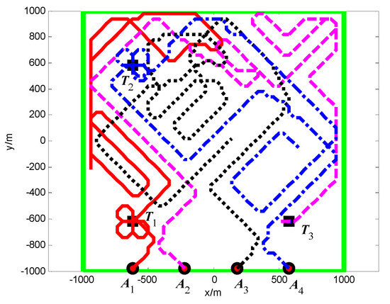 A Cooperative Search and Coverage Algorithm with Controllable Revisit and Connectivity ...