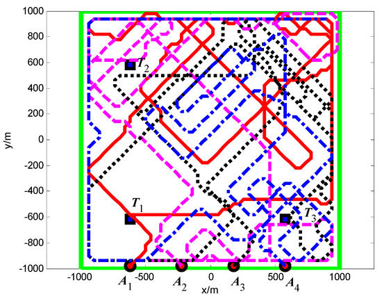 A Cooperative Search and Coverage Algorithm with Controllable Revisit and Connectivity ...