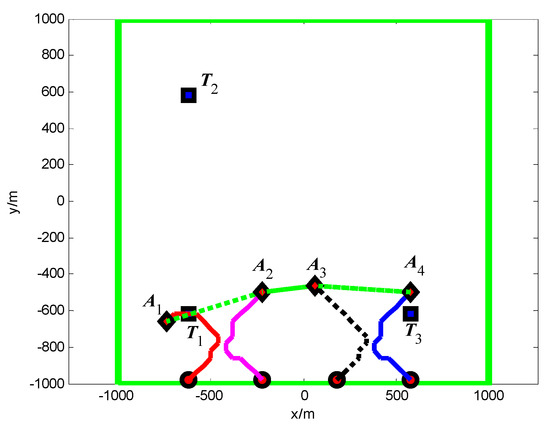 A Cooperative Search and Coverage Algorithm with Controllable Revisit and Connectivity ...