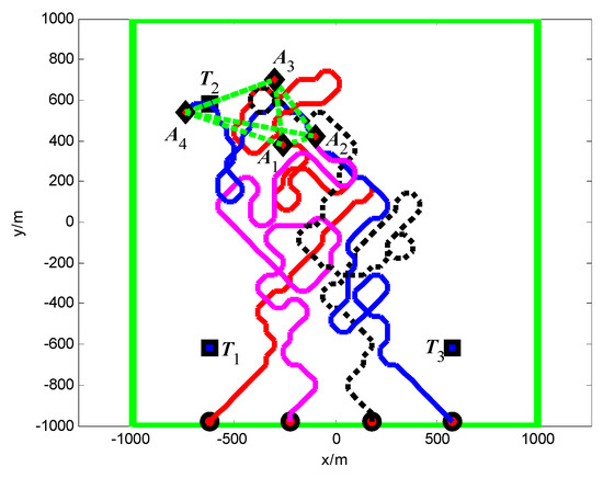 A Cooperative Search and Coverage Algorithm with Controllable Revisit and Connectivity ...