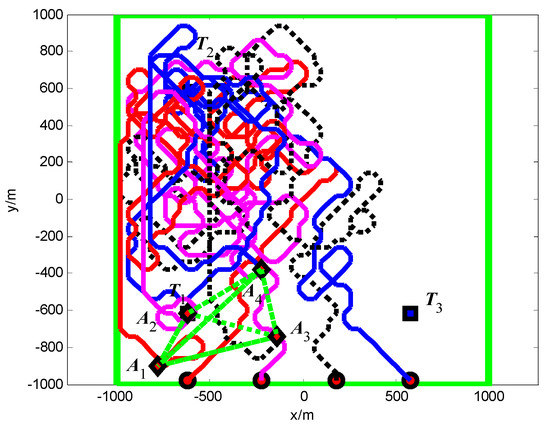 A Cooperative Search and Coverage Algorithm with Controllable Revisit and Connectivity ...