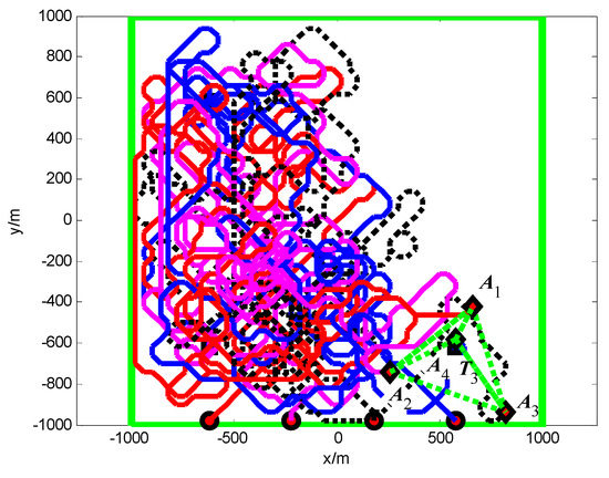 A Cooperative Search and Coverage Algorithm with Controllable Revisit and Connectivity ...