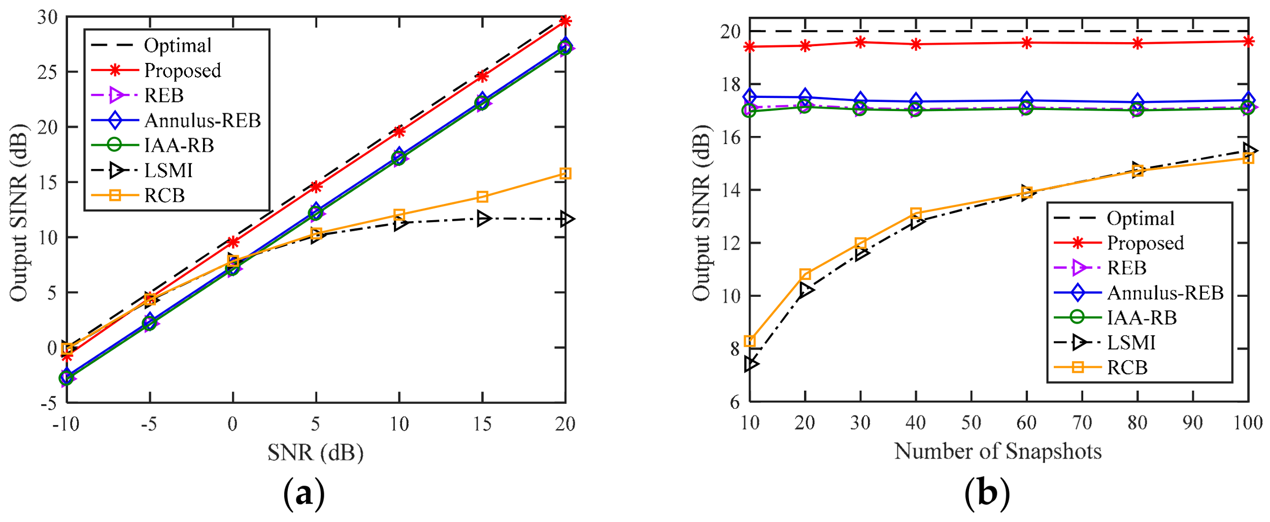 Robust Adaptive Beamforming with Sensor Position Errors Using Weighted Subspace Fitting-Based ...