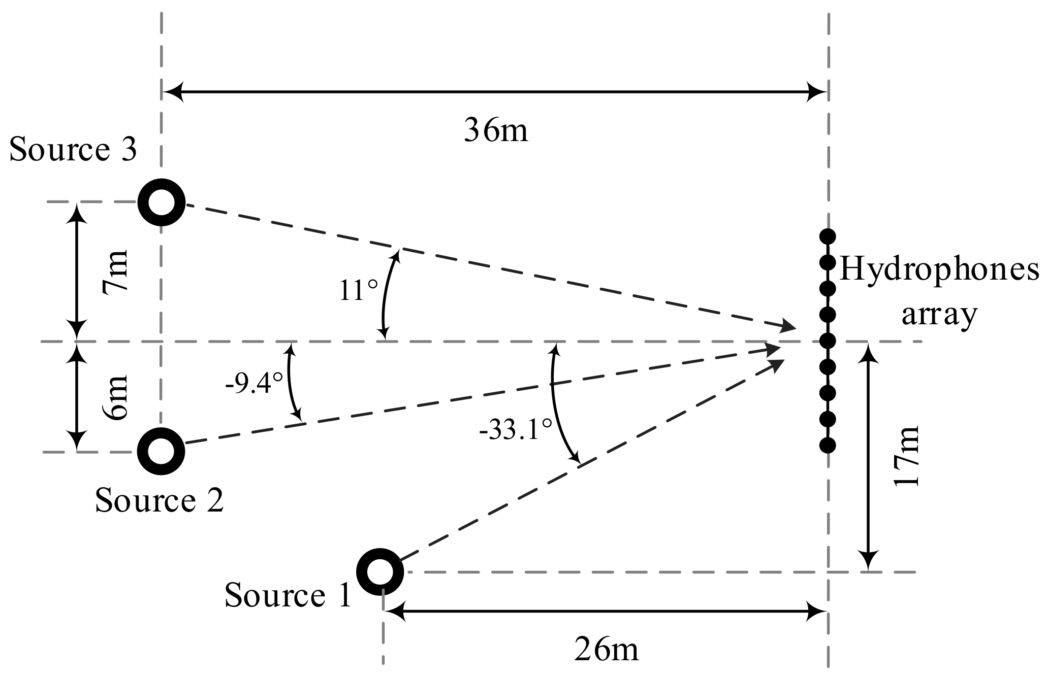 Robust Adaptive Beamforming with Sensor Position Errors Using Weighted Subspace Fitting-Based ...