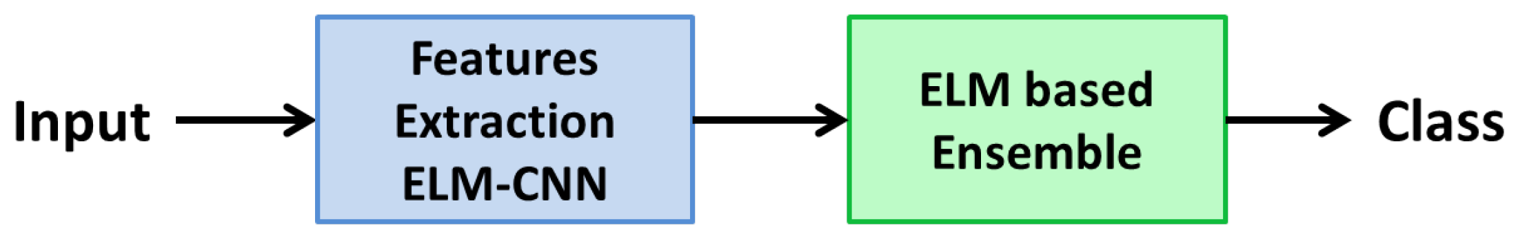 Convolutional Neural Network Based on Extreme Learning Machine for ...