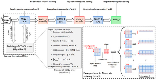 Convolutional Neural Network Based on Extreme Learning Machine for ...