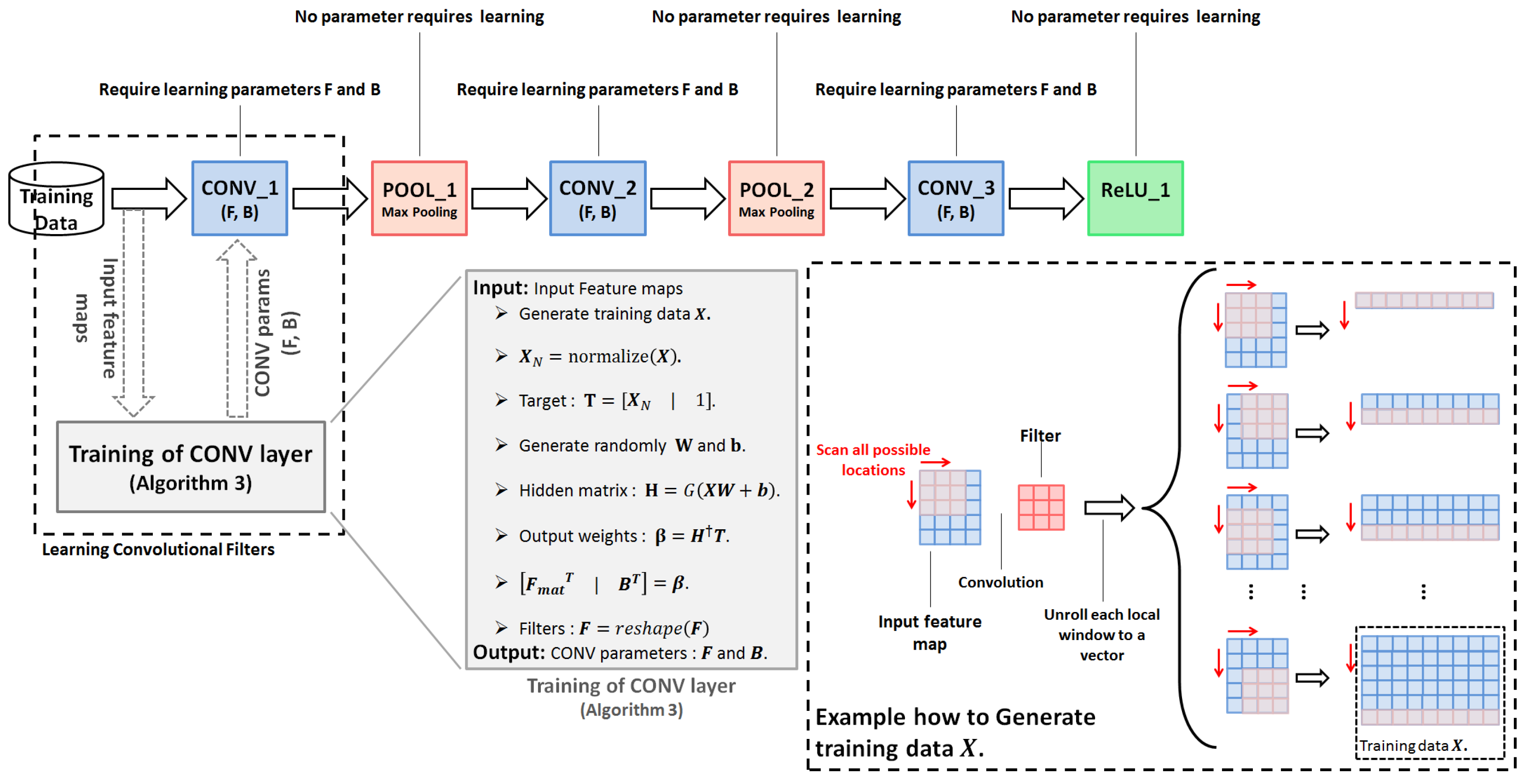 Convolutional Neural Network Based on Extreme Learning Machine for Maritime Ships Recognition in ...